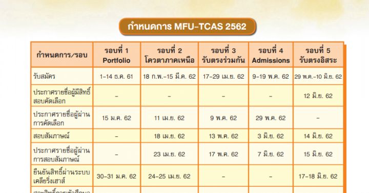TCAS 2562 ม.แม่ฟ้าหลวง จ.เชียงราย มหาวิทยาลัยที่วิวสวยที่สุดในประเทศ (อนามัยสิ่งแวดล้อม ก็น่า ...