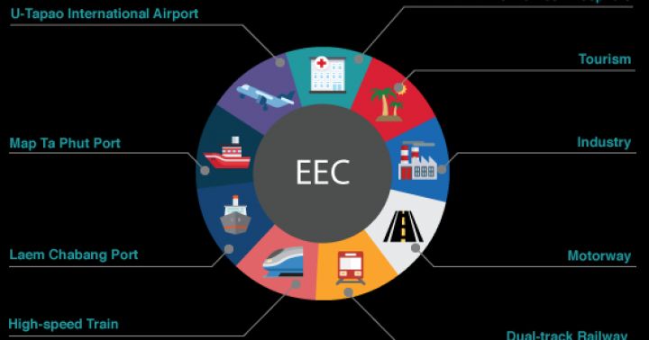จุดเริ่มต้นของ EEC มาจากอะไร…? | Dek-D.com