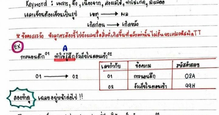 กดให้ยับ!!! คว้า150คะแนนเต็ม 'GAT เชื่อมโยง' ไม่ใช่เรื่องยาก | Dek-D.com