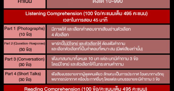 การสมัคร จองสอบ TOEIC 2019 และ ตารางสอบ โทอิค | Dek-D.com