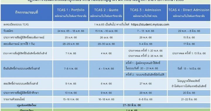 ร้อนๆเลย..ปฏิทินTCAS 66 ม.บูรพา มาแล้วจร้าน้องๆ | Dek-D.com