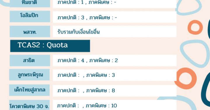 ภาควิชาวิทยาการคอมพิวเตอร์ คณะวิทยาศาสตร์ ม.เกษตร | Dek-D.com
