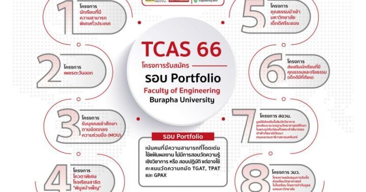 ตารางรอบ Portfolio คณะวิศวกรรมศาสตร์ ม.บูรพา...มาแล้วจร้า..#TCAS 66 | Dek-D.com