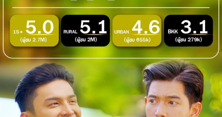 ชาติพยัคฆ์คมนักเลง ยิ่งใกล้จบยิ่งเข้มข้น EP.ล่าสุดเรตติ้งดีมาก | Dek-D.com