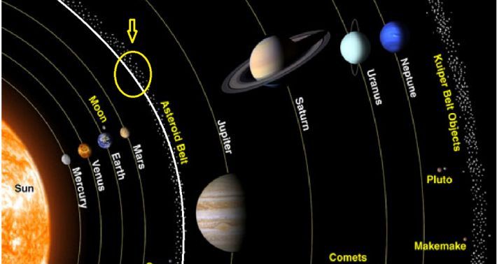 ทำไมระยะห่างระหว่างดาวอังคารและดาวพฤหัสฯ มันดูกว้าง ต่างจากพวกครับ ...
