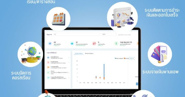 มาพีอาร์ software สำหรับติวเตอร์ ในราคาที่เข้าถึงได้ค่ะ :D | Dek-D.com