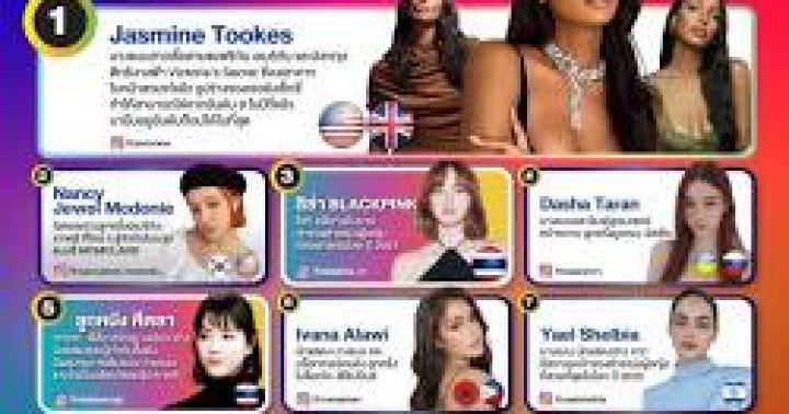 ผู้หญิงที่สวยที่สุดในโลก ปี 2565 | Dek-D.com