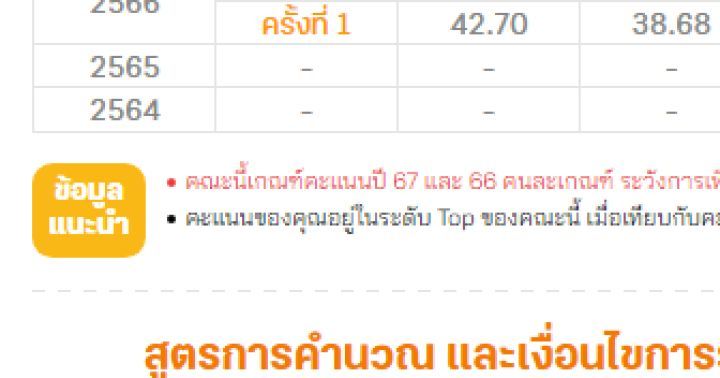 สูตรการคิดคะแนน ปี 66 กับ 67 ของทั้ง2รูปแบบสลับกันรึเปล่าคะ? | Dek-D.com