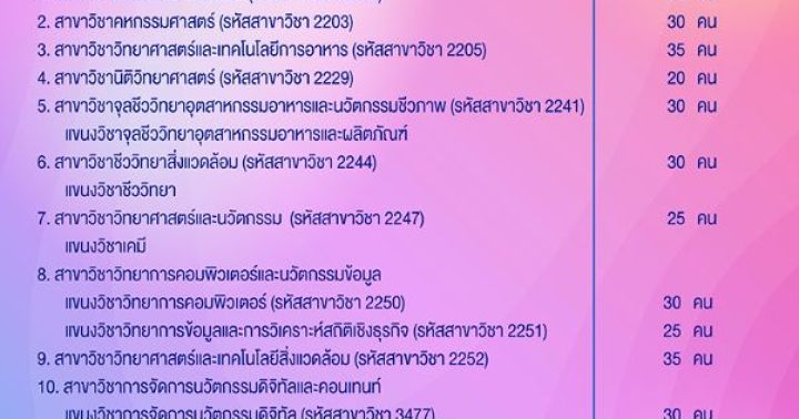 ประกาศใกล้เข้ามาแล้ว!! #Dek67 #SSRU Direct Admission รอบที่ 4 | Dek-D.com