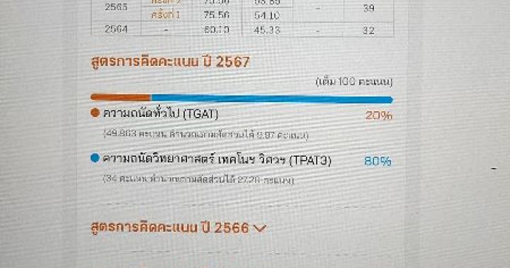 คะแนนเราน้อยมากก | Dek-D.com