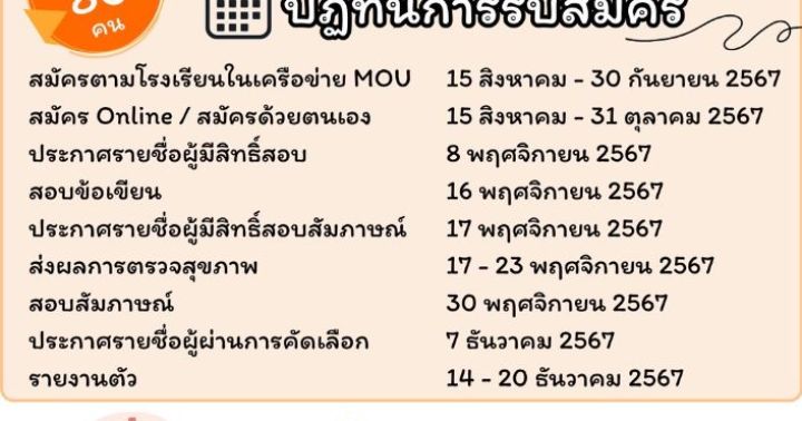 เด็กพยาบาล 68 | Dek-D.com