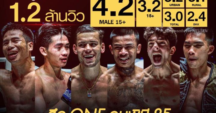 เรตติ้ง One Lumpinee 1 พ.ย. 67 | Dek-D.com