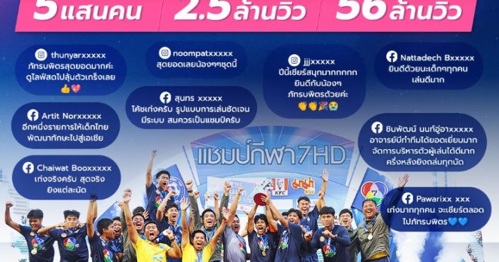 ภัทรบพิตร คว้า “แชมป์กีฬา 7HD แชมเปียน คัพ 2024” สมัยแรก | Dek-D.com