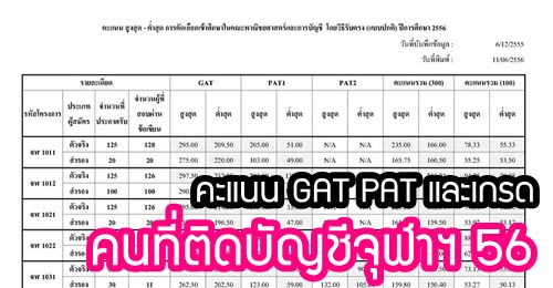มาดูกัน!! คนที่ติดบัญชี จุฬาฯ เขาได้เกรด และ GAT PAT เท่าไหร่