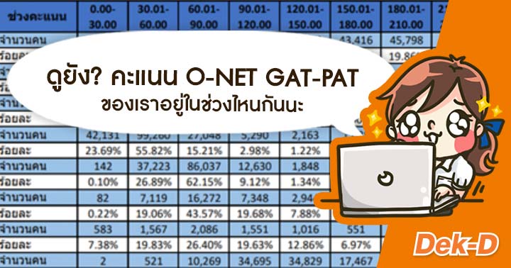#Dek61 เช็กเลย! ช่วงคะแนน (Score Range) O-NET, GAT PAT ออกแล้ว