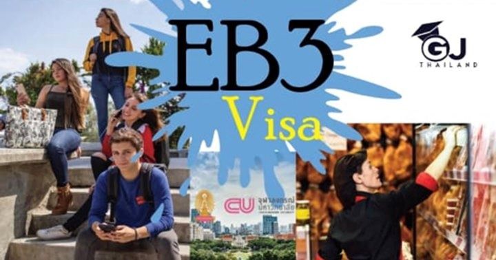 F-1 Visa-EB3 Visa-Permanent Resident program