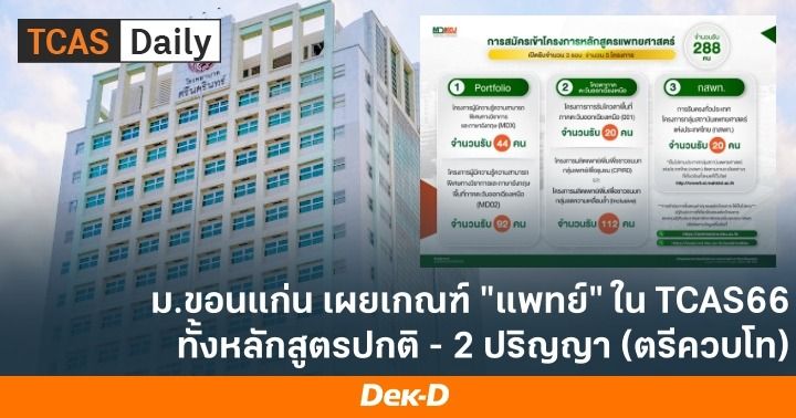 เปิดเกณฑ์ TCAS66 "คณะแพทยศาสตร์" ม.ขอนแก่น รับกว่า 288 ที่นั่ง รวมหลักสูตรใหม่