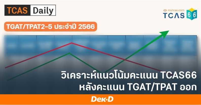 วิเคราะห์แนวโน้มคะแนน TCAS66! หลังรู้สถิติ TGAT/TPAT66 เฟ้อจริงมั้ย