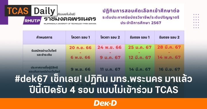 ระวัง! ปี 67 นี้ มหาวิทยาลัยเทคโนโลยีราชมงคลพระนคร ไม่เข้า TCAS แล้ว