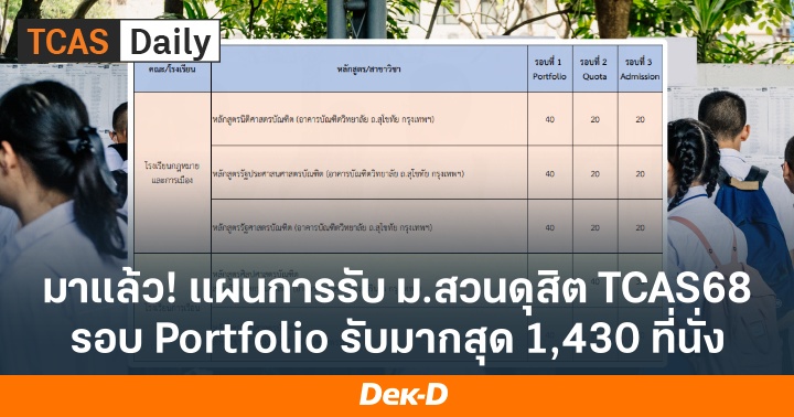 ม.สวนดุสิต เผยแผนรับนักศึกษา TCAS68 รอบ Portfolio รับเยอะสุด โอกาสติดสูง