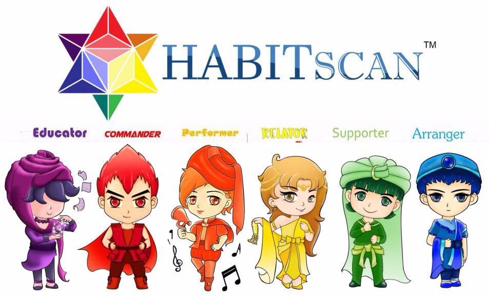 คุณมีจริตนิสัยแบบใดใน HABITScan โดย Wallopz Chuchart ( ควิซทายใจ ...